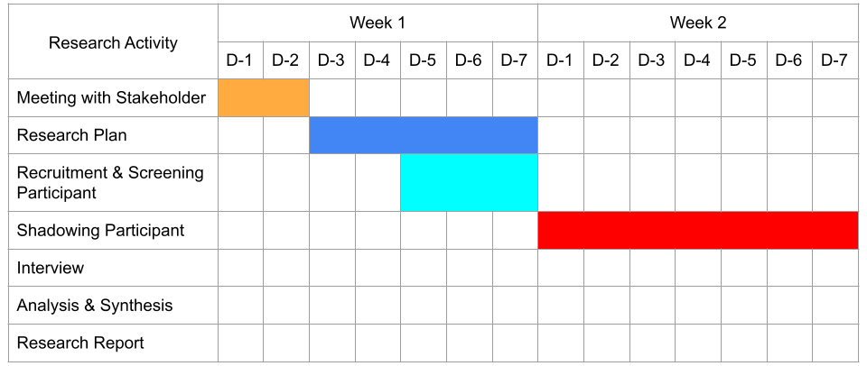 Zainudin - UI/UX Designer